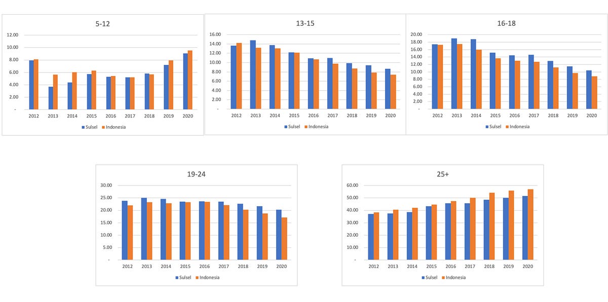 Can the internet affect the economic growth? | by Andi Tiara | Medium