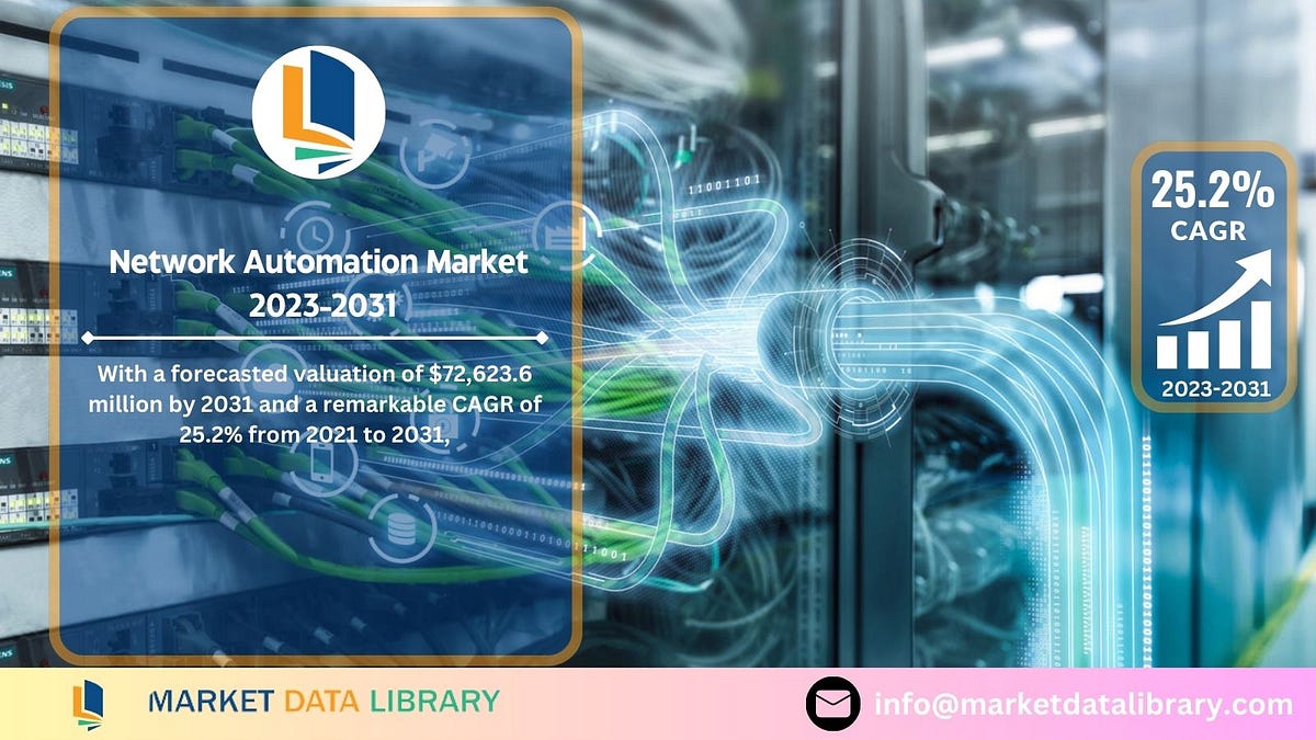 Network Automation Market Growth 2023 Global Development Strategy, Explosive Factors of Revenue ...