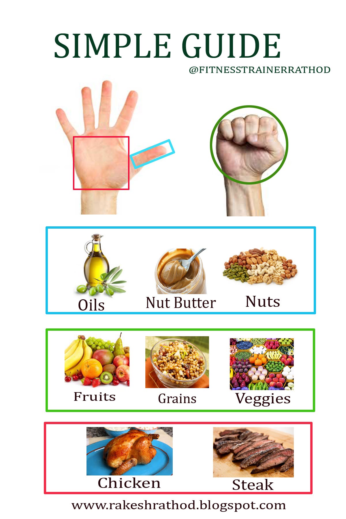 How To Measure Food Intake By Personal Fitness Trainer By Personal How To Measure Food Intake By Personal Fitness Trainer By Personal