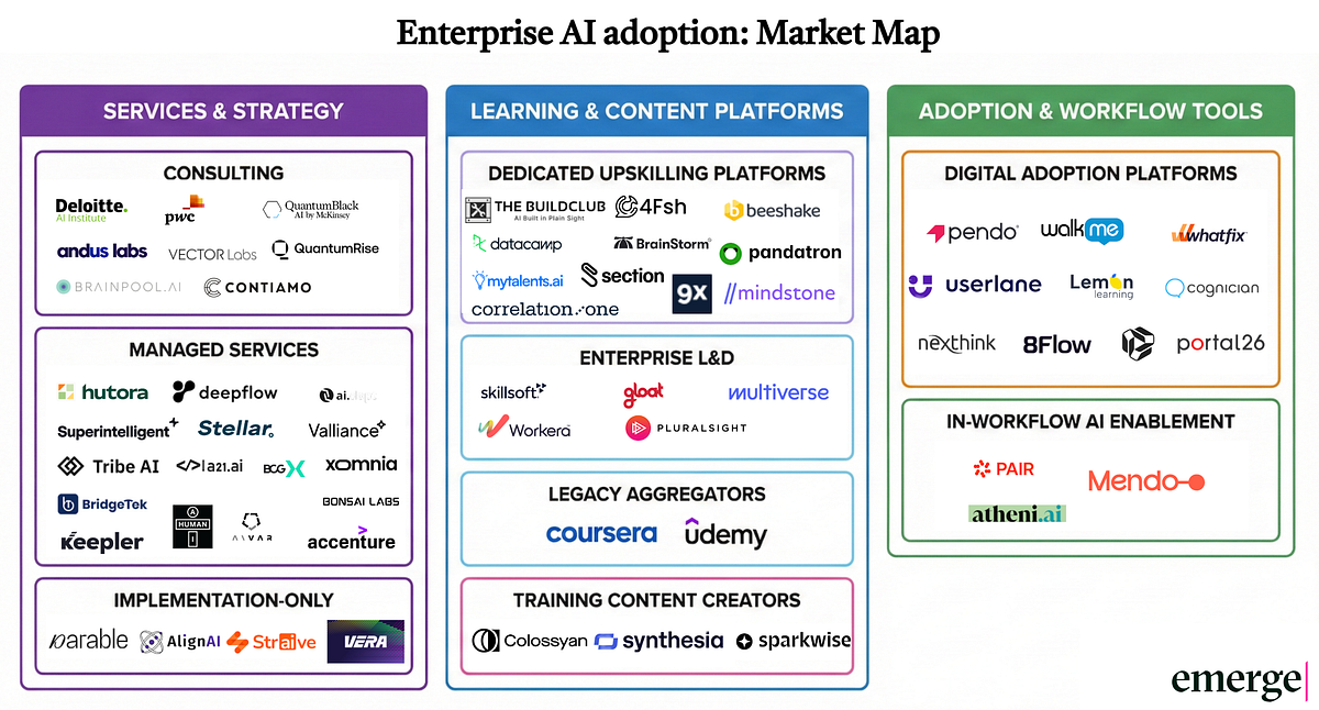 Enterprise AI adoption: a market map for founders | by Jan Lynn-Matern ...