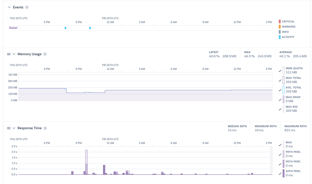 Scaling Ruby on Rails: How to Handle Millions of Requests Without Breaking a Sweat. | by Daniel ...