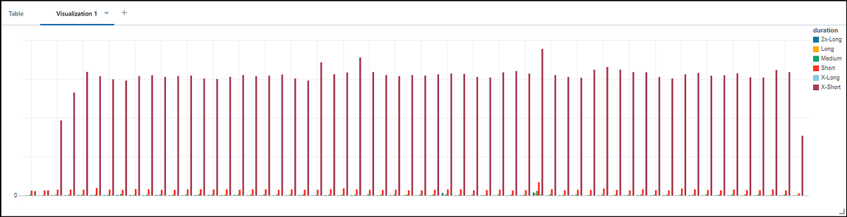 Analyze Databricks Job Run Cost using System Tables | by Viral Patel ...