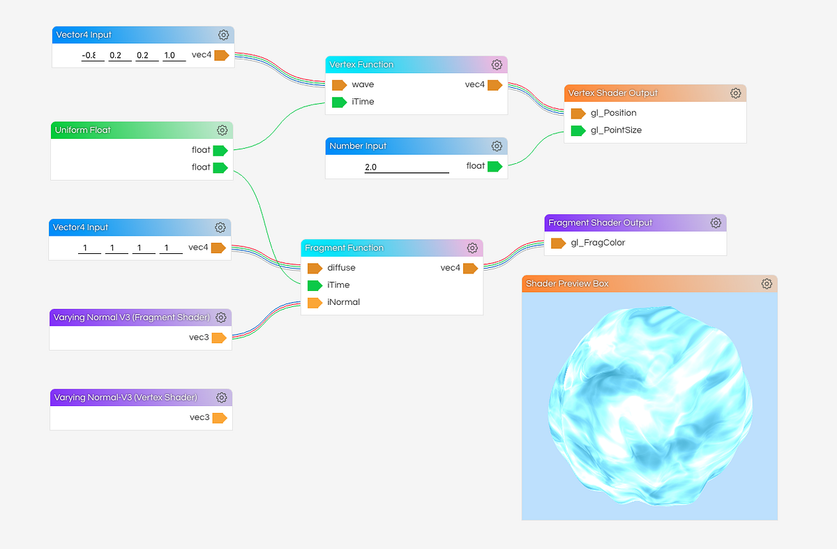 The mindfulness behind Assisted Graphics Engineering Toolset for GLSL in WebGL. | by Wong Lok 黃樂 ...