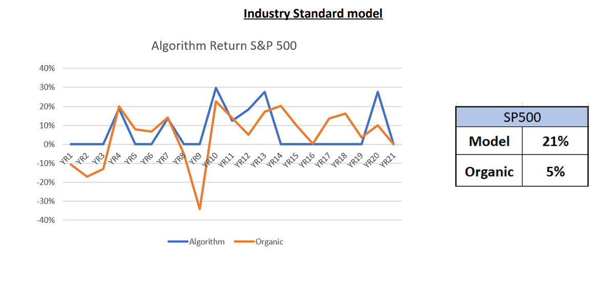 ID3 DECISION TREE ALGORITHM. Introduction | by Bjchapman | Medium