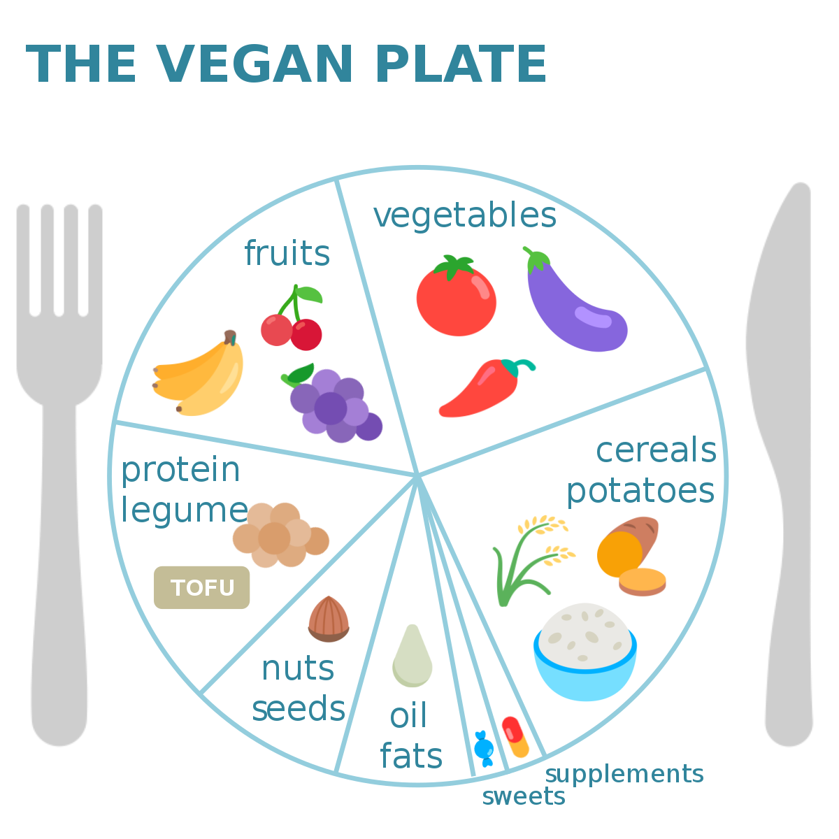 The 5 Most Vegan-Friendly Cities In The US | by Robert Hadzhiev | Medium