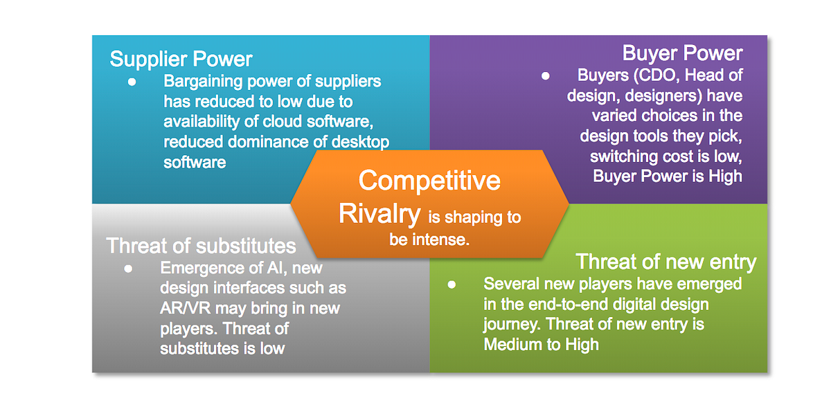 Digital Design Industry and its Competitiveness — Part 1 | by D'laila ...