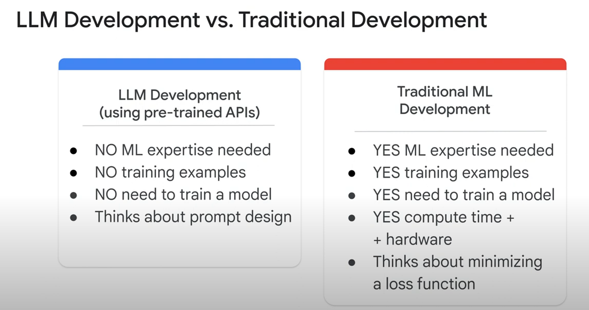 LLM Development vs. Traditional ML Development: What’s the Difference ...