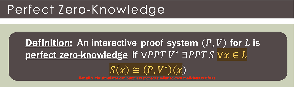 Maths & Logic for Zero-knowledge Proofs (simplified) — Part 6 | by ...
