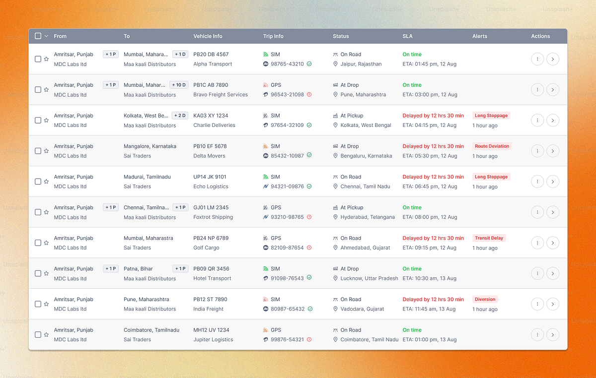Redesigning Tables for Complex B2B Products | Medium