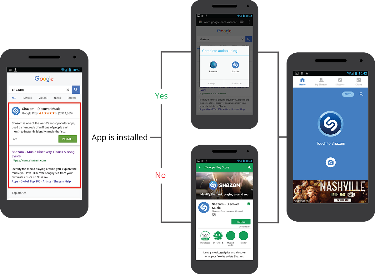 Android DeepLink in Browser.. Distributed Systems | by Volodymyr Babenko | Pharos Production ...