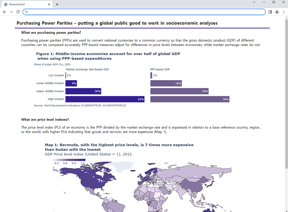 Showcase Your Data with Style. Effective and visually appealing data ...
