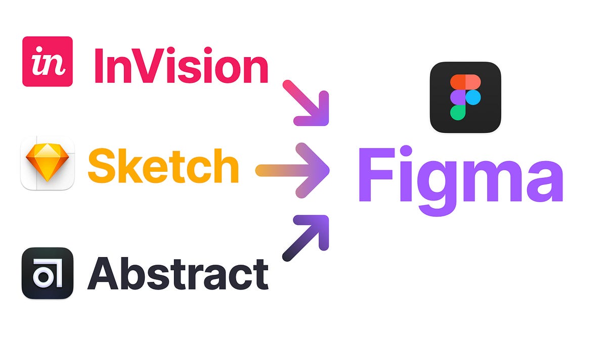 Modernizing Our Design Workflow: Moving from Sketch, InVision, and Abstract to Figma | by ...
