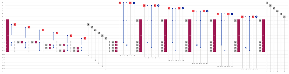 Quantum Clustering & Classification | by Brian N. Siegelwax | Level Up Coding
