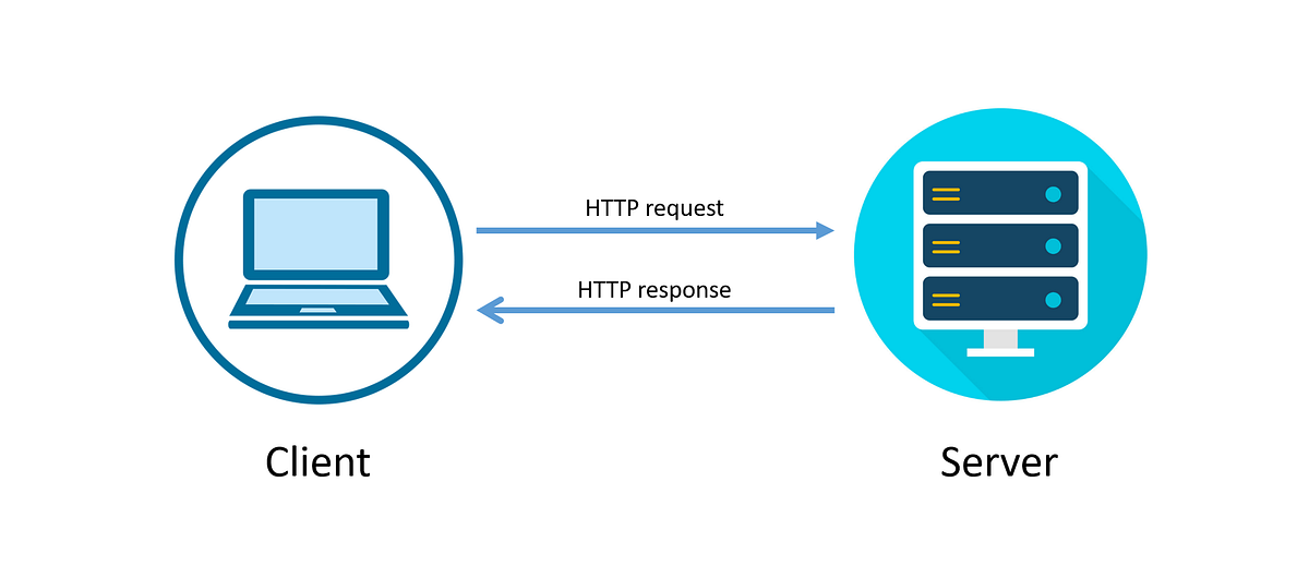 Understanding HTTP: A Fundamental Protocol of the Web | by Nipun ...