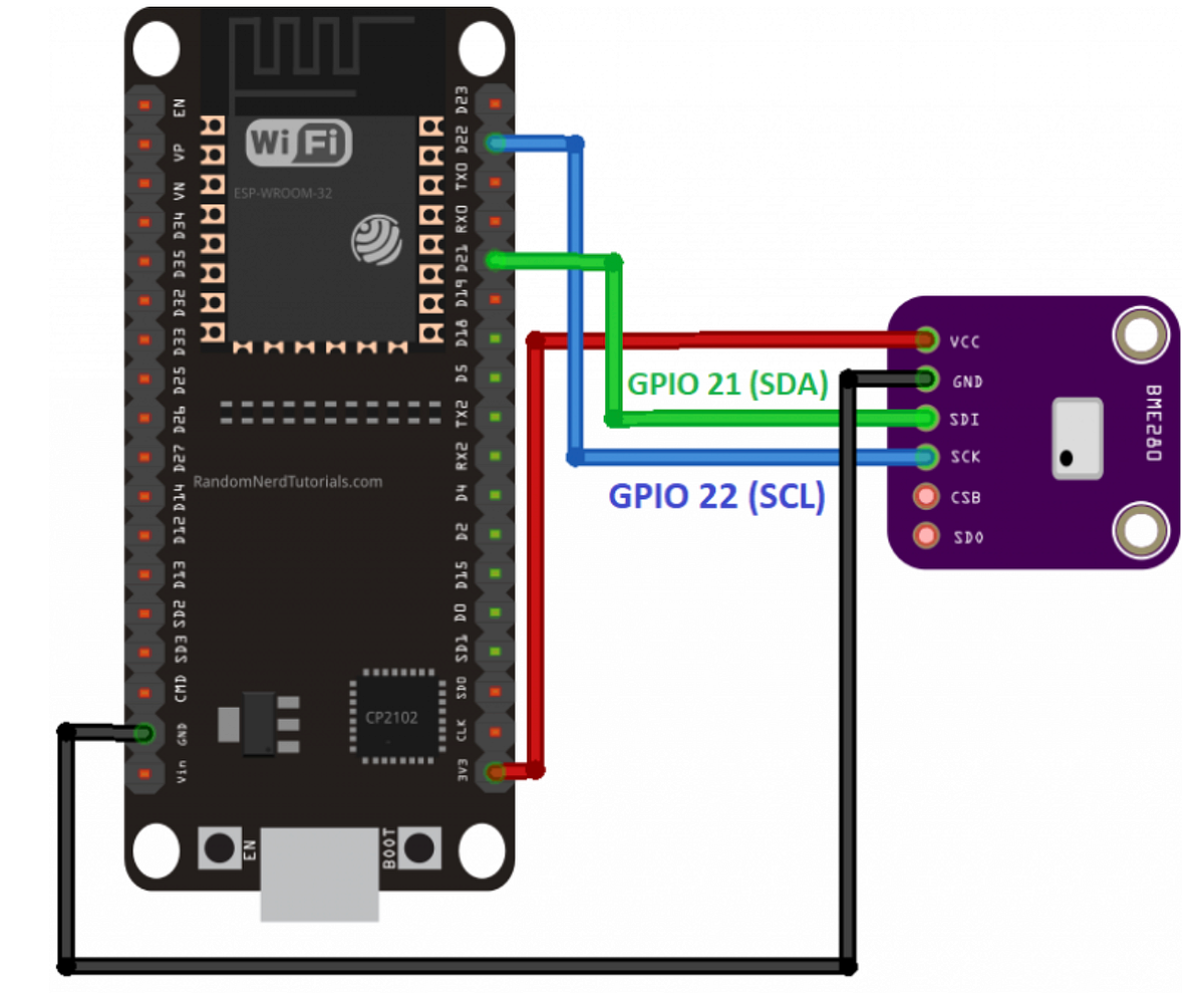 ESP32 Web Server with BME280. In this tutorial, you’ll learn how to… | by Muhammad Rafly | Medium