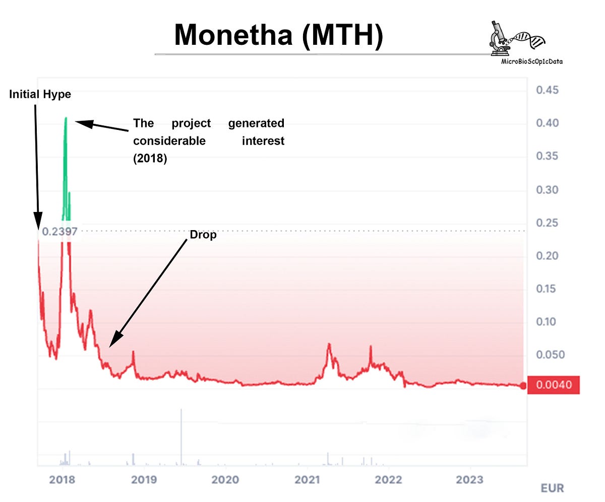 Understanding and Cleaning Cryptocurrency data using Python (part 1) | by MicroBioscopicData (by ...