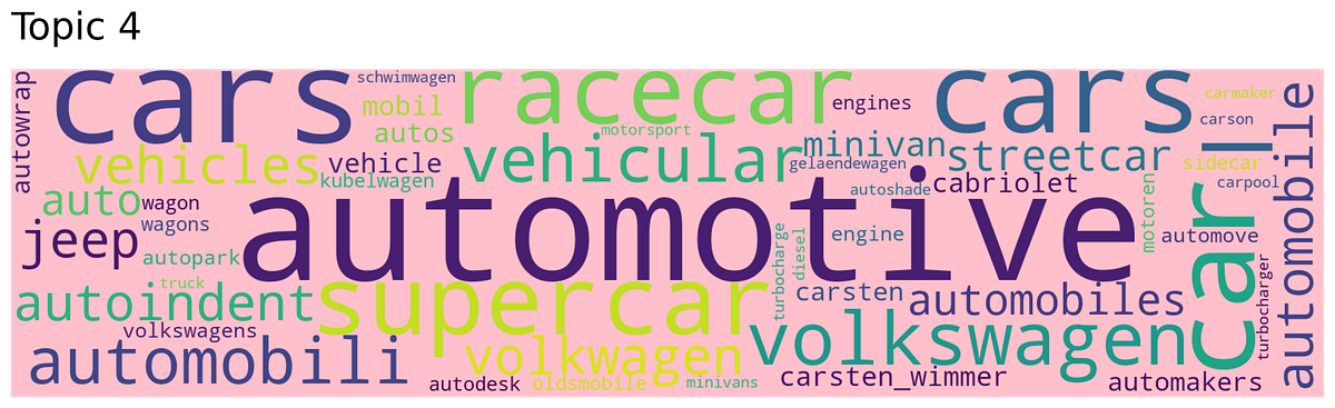 Understanding Topic Modeling with Top2Vec | by Janhavi Lande | Medium