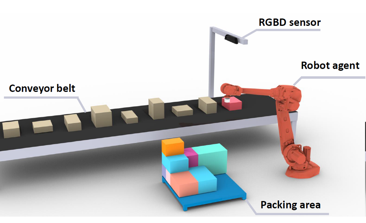 Smart Automation bin Packing with Reinforcement Learning | by Divya ...