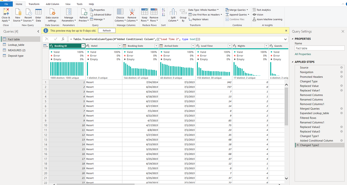 SHG HOTEL BOOKING ANALYSIS WITH POWER BI | by Khadeejahajidagba | Dec ...