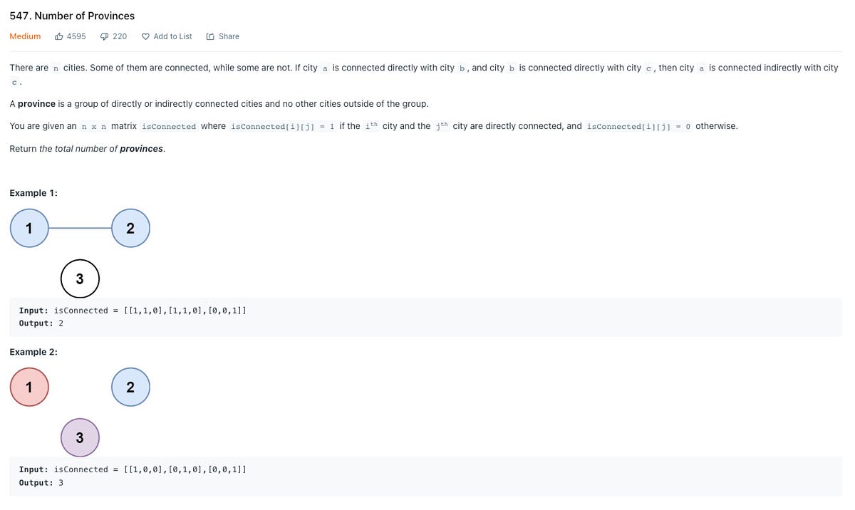 Union Find / Algorithm. The union-find data structure is a data… | by ...