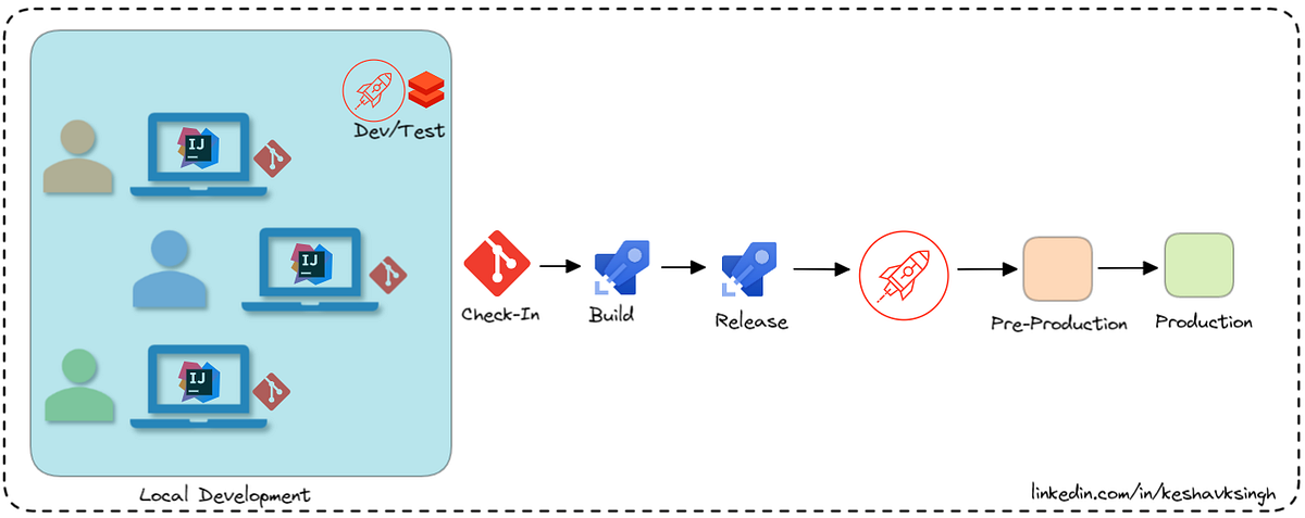 [Data Engineering] Collaborative & Effective Data Engineering with DBX ...