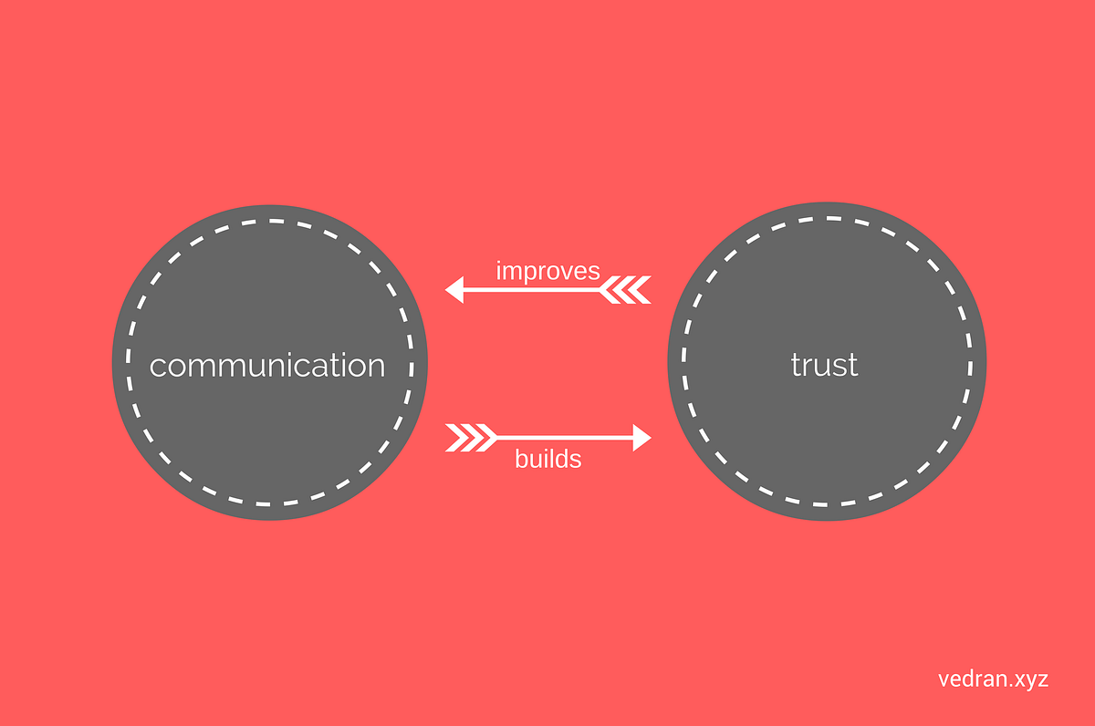 Key Ingredients of Every Successful Relationship | by Vedran Rasic | Medium