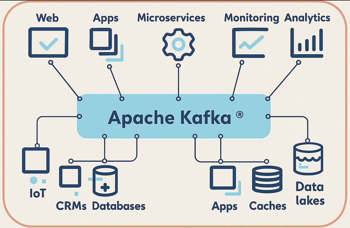Apache Kafka: A Comprehensive Guide | by Abonia Sojasingarayar | Jun, 2025 | Medium