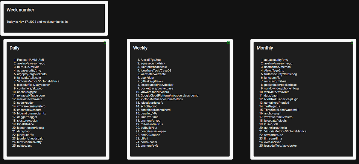 [Angular] Add dynamic data to your angular application running on GitHub pages | by Sarvsav ...