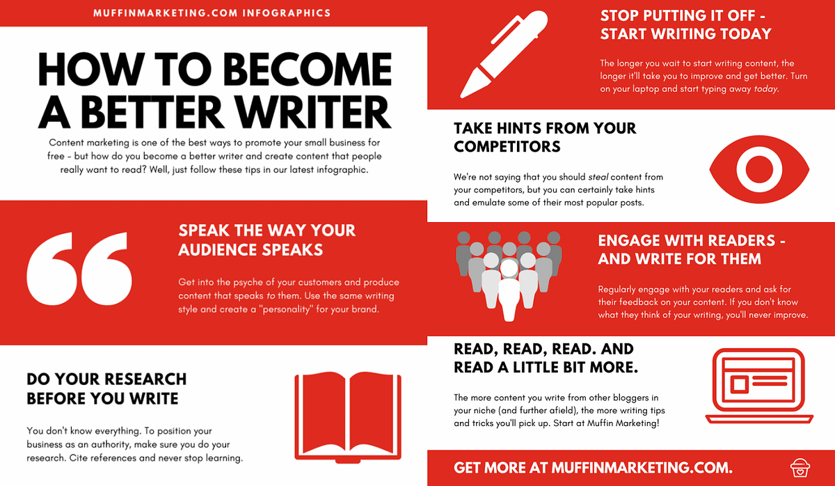 6 Tips on Becoming a Better Writer | by Faisal Khan | Open Source X ...