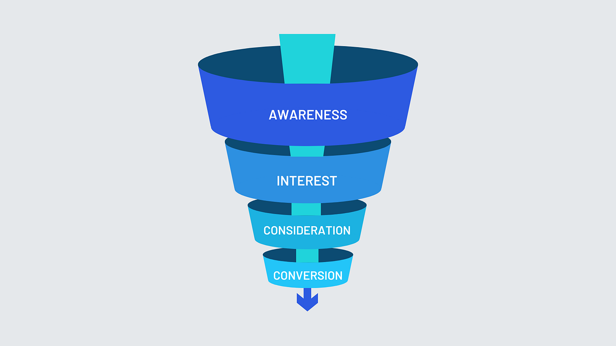From Challenges to Conversions: How We Adapted a Funnel Framework for ...