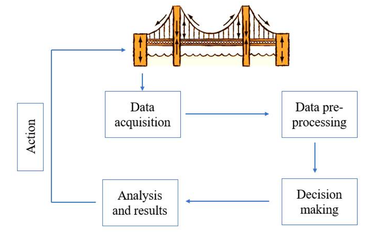 Bridging the Gap: Computer Vision Approach for Crack and Corrosion Detection in Structural ...