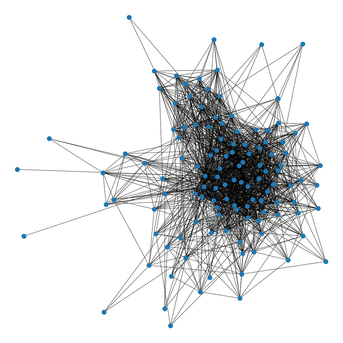 Graph Analysis, Using PageRank and NetworkX for Twitter Account | by ...