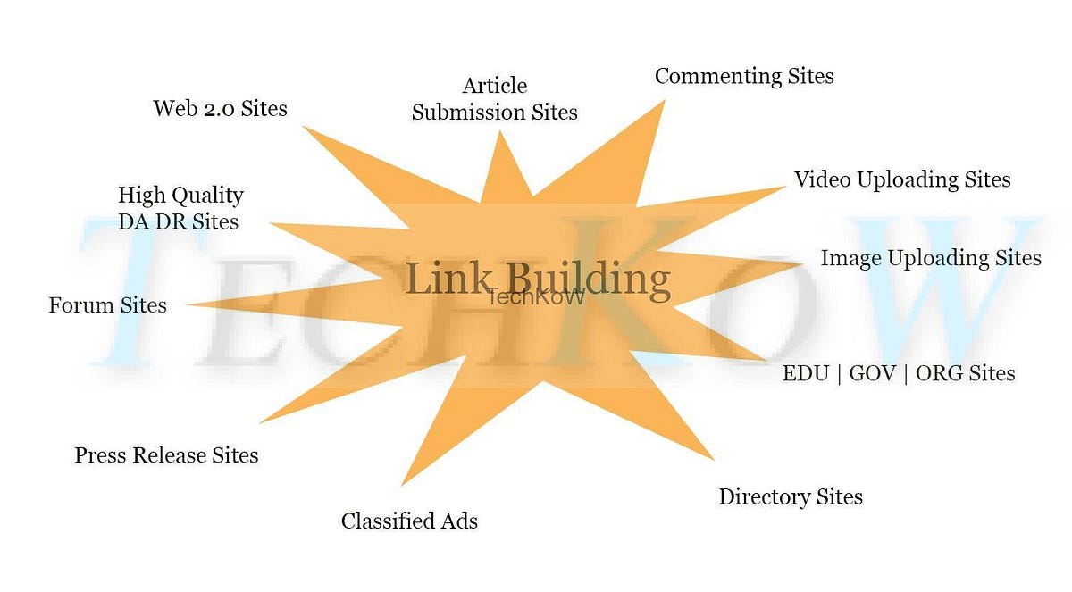 Learn the Importance of SEO Link Building — Complete Guide | by Praveen | Jul, 2023 | Medium