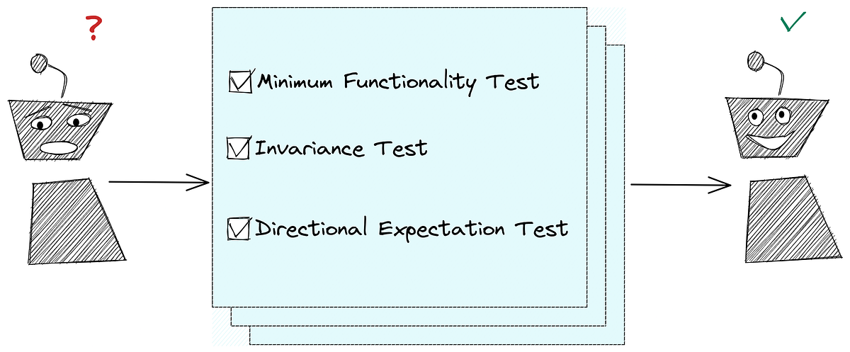 Checklist — Behavioral Testing of NLP Models | by Khuyen Tran | TDS ...