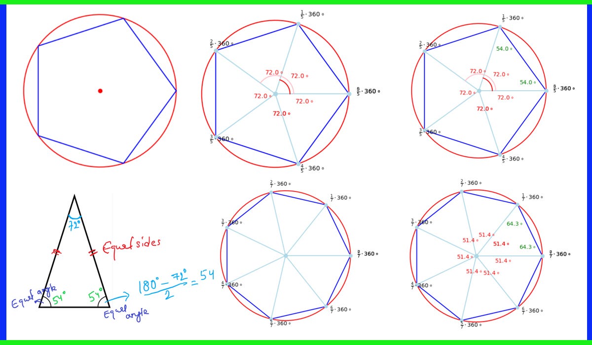 Plot a Polygon Inside a Circle and Find Its Interior Angles Using Python | by Nutan | May, 2025 ...