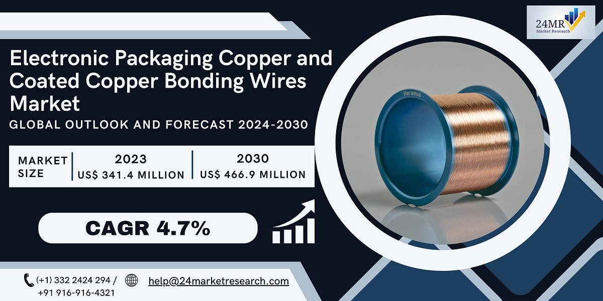Electronic Packaging Copper and Coated Copper Bonding Wires Market ...