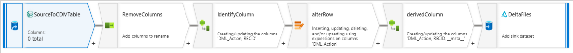 Process Dynamic 365 data to bronze layer using Mapping data flow. | by ...