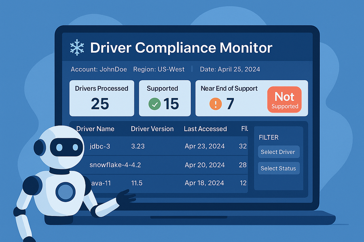 Snowflake Driver Compliance Monitor | by Bhavin Palan | Snowflake ...