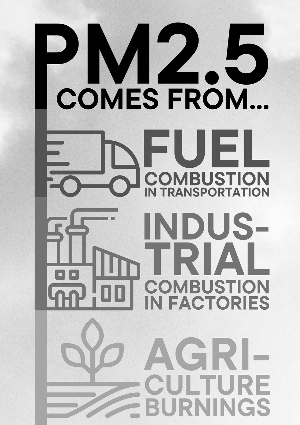 PM2.5, an Invisible Harm Around You | by Mooktri Kaeng-in | Medium