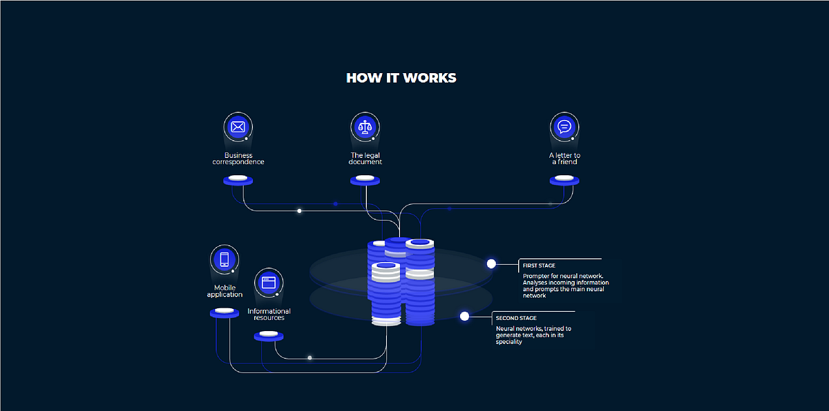 The best lawyers will educate the best neural networks and create ...