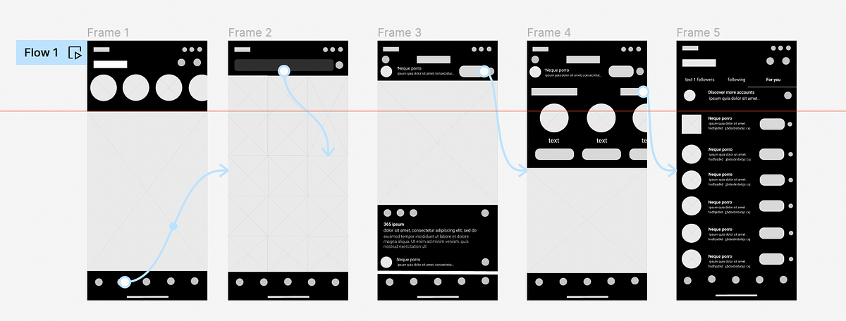 Challenge 2: Wireframing Ironhack | by Dragana Travas | Sep, 2023 | Medium