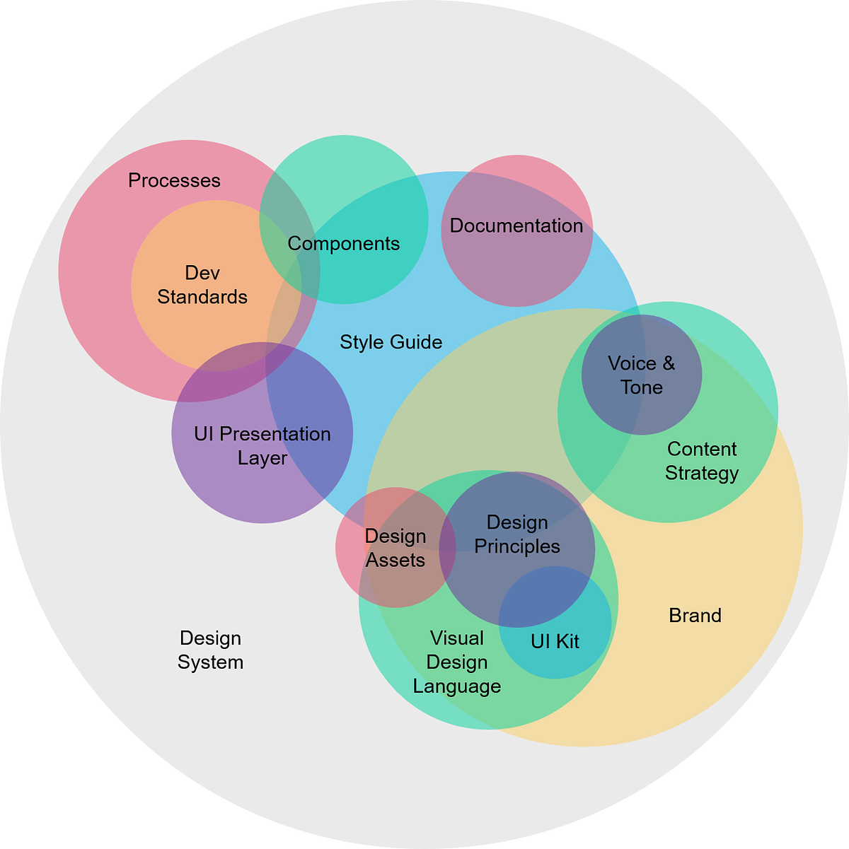 At the Component Level. A synthesis of my thoughts and… | by Ashay ...