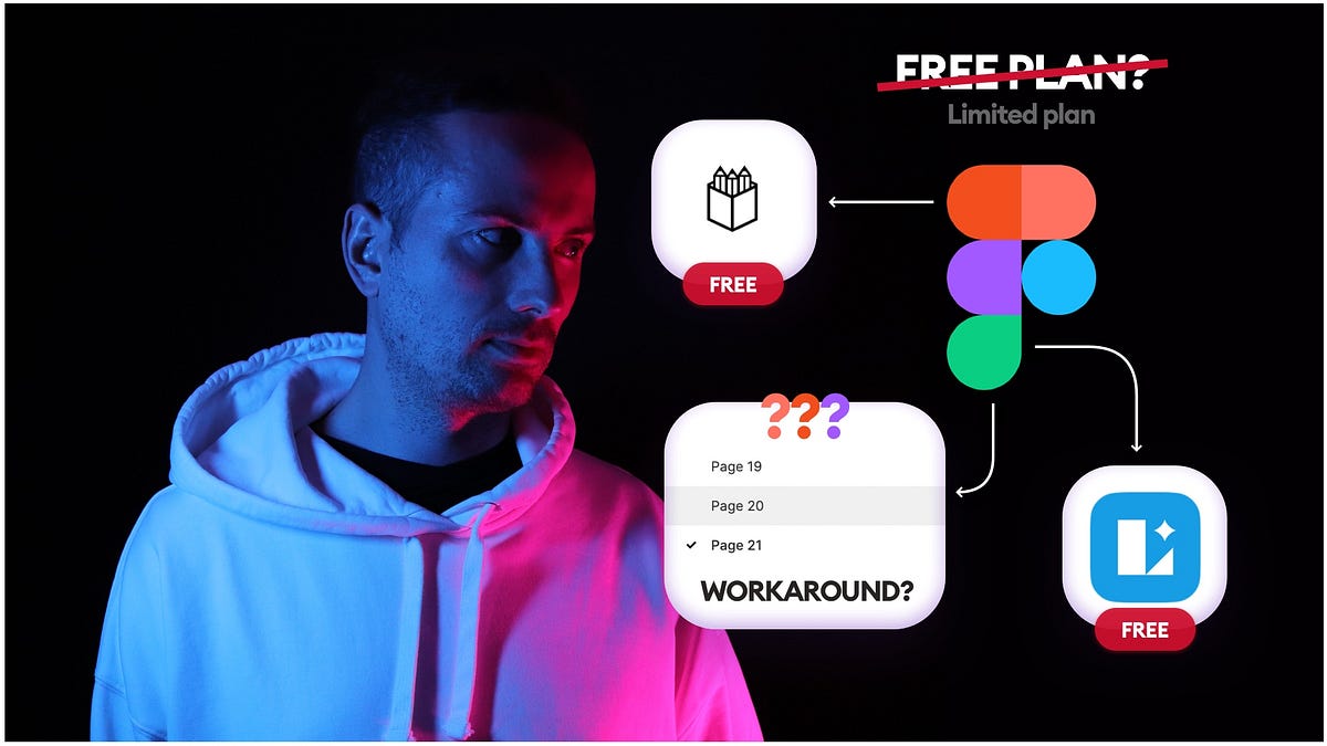 The Figma Free plan limits. A short, two episode series on the… | by ...