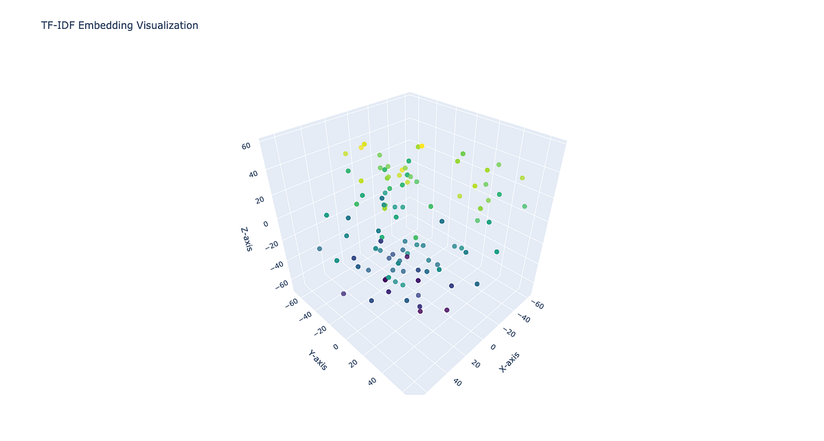 Comparing Two Approaches for Text Processing: TF-IDF vs. Byte Pair ...