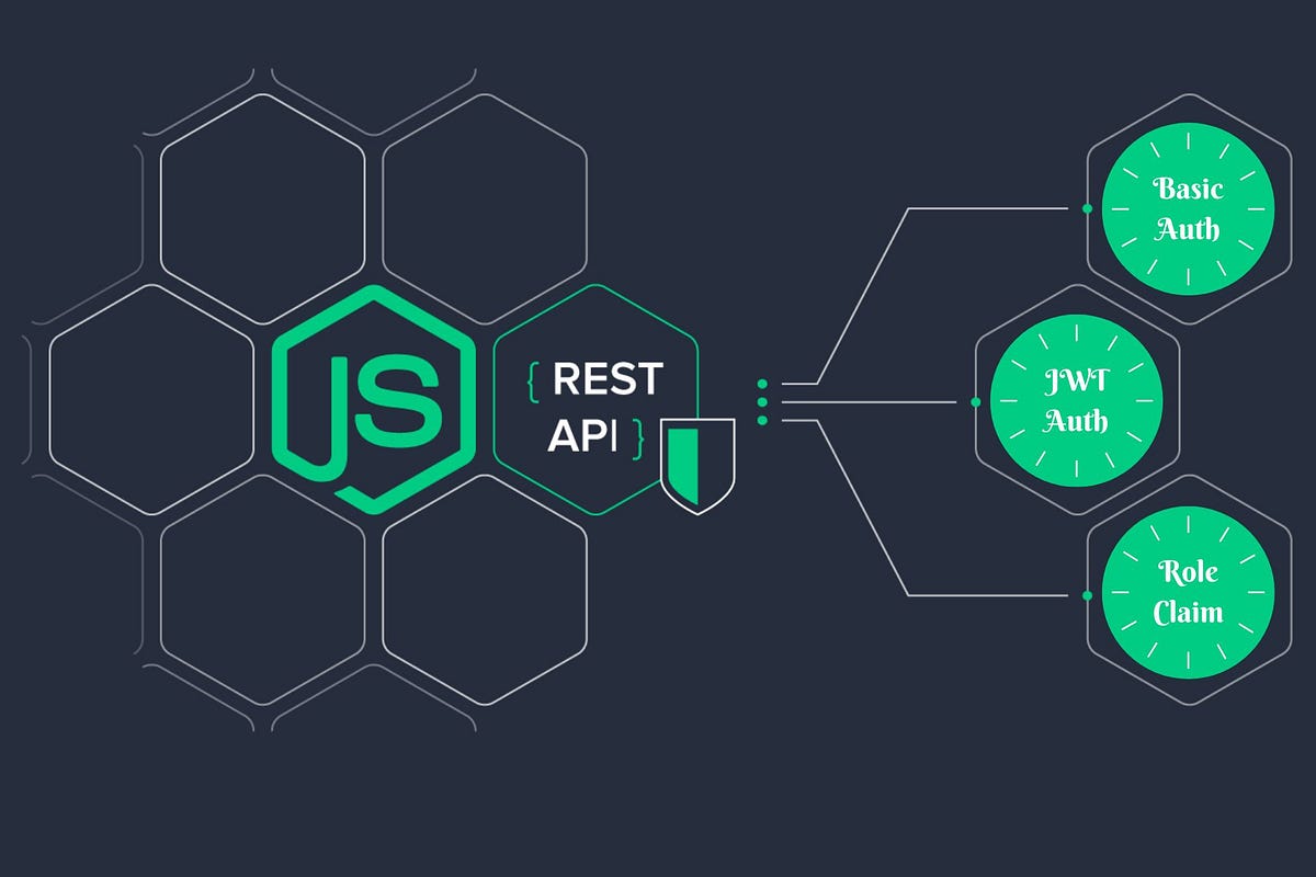 NodeJS ile Hızlı Bir API Geliştirme-Part 1 | by K. Murat Baseren | Medium