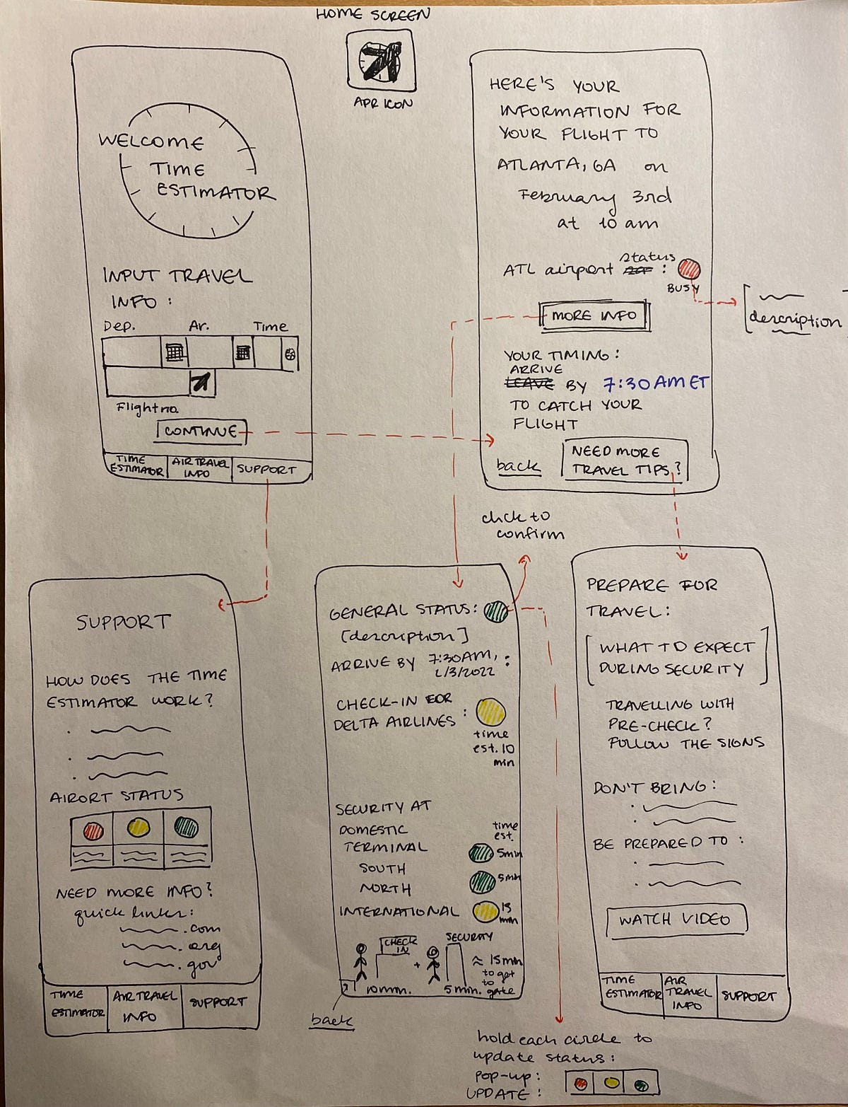 Airport Design. From the Needfinding exercise it was… | by Vanessa ...