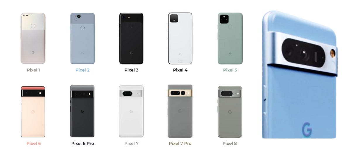 Google Pixel breaks the 2023 formula | The Useful Tech