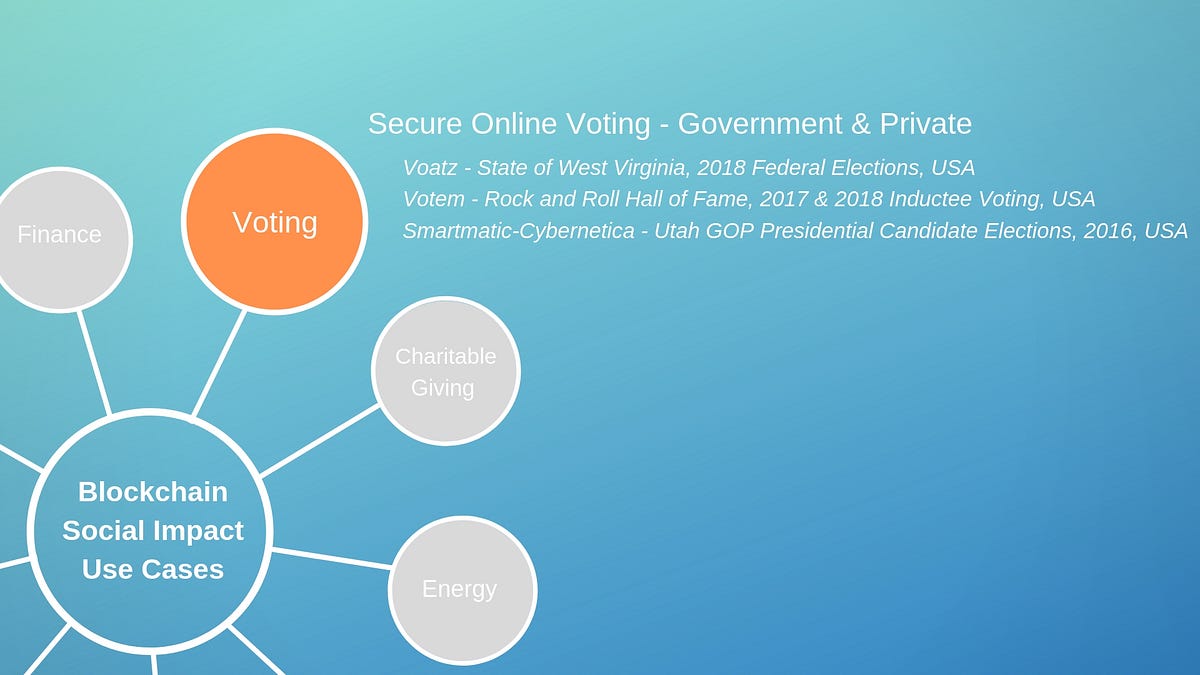 Blockchain Applications: Election Voting | by Denise Tambanis | Blockchain Philanthropy ...