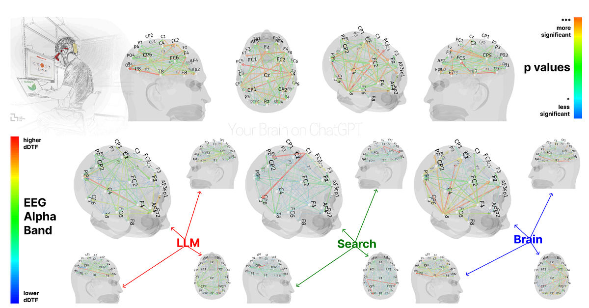 AGTEK | Utak vs AI: Brain Activity Bumaba sa Paggamit ng ChatGPT | by ...