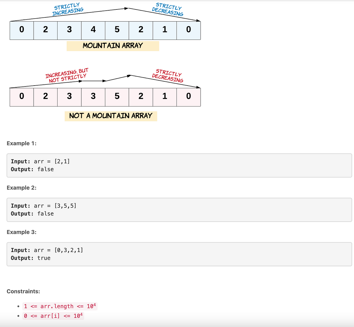 Valid Mountain Array LeetCode:. Given an array of integers arr, return ... Valid Mountain Array LeetCode:. Given an array of integers arr, return ...
